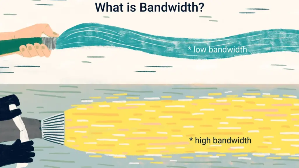 Bandwidth: Definisi, Fungsi, Manfaat, Cara Kerja | CloudRaya